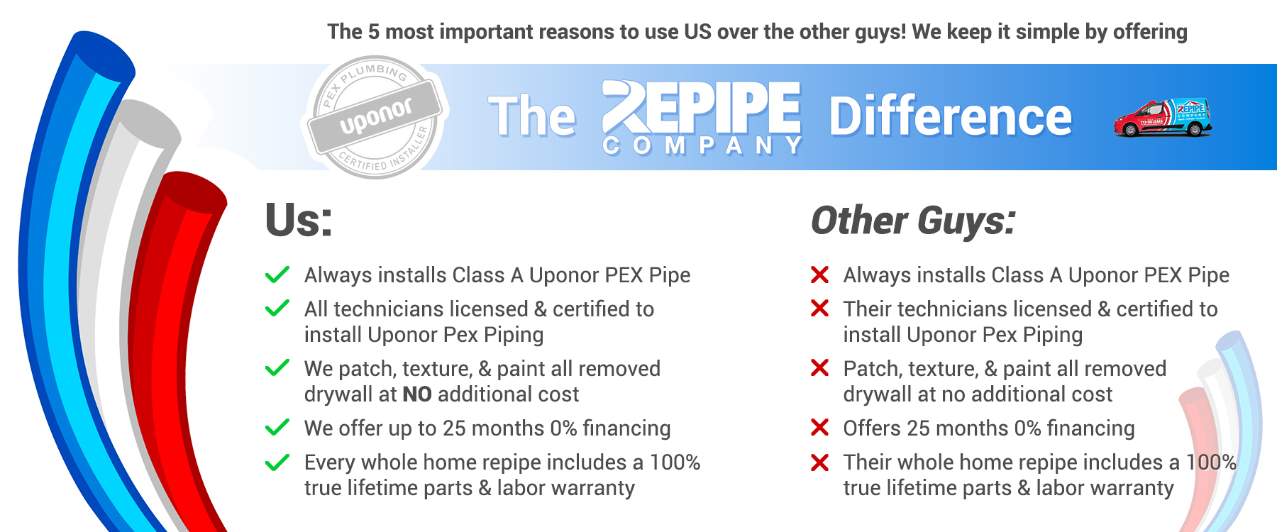 The Repipe Company | Houston Repipe, Plumbing & Sewer Specialists